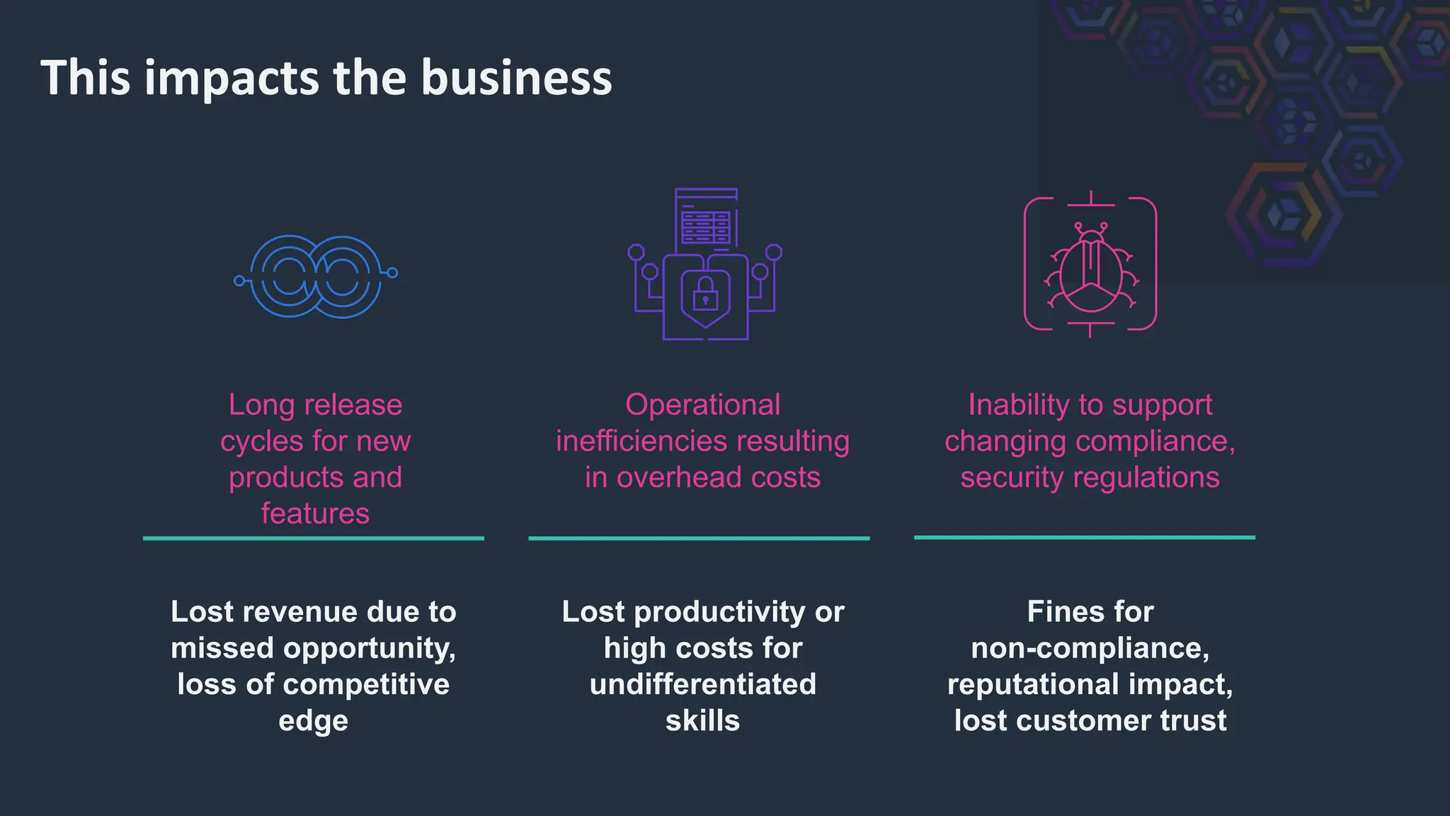 Application Modernization with AWS - A Transformation in Digital Era ...