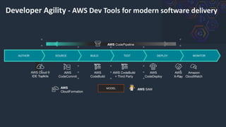 Application Modernization with AWS - A Transformation in Digital Era | PDF | Cloud Computing ...