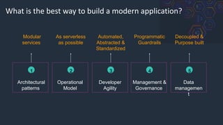 Application Modernization with AWS - A Transformation in Digital Era ...