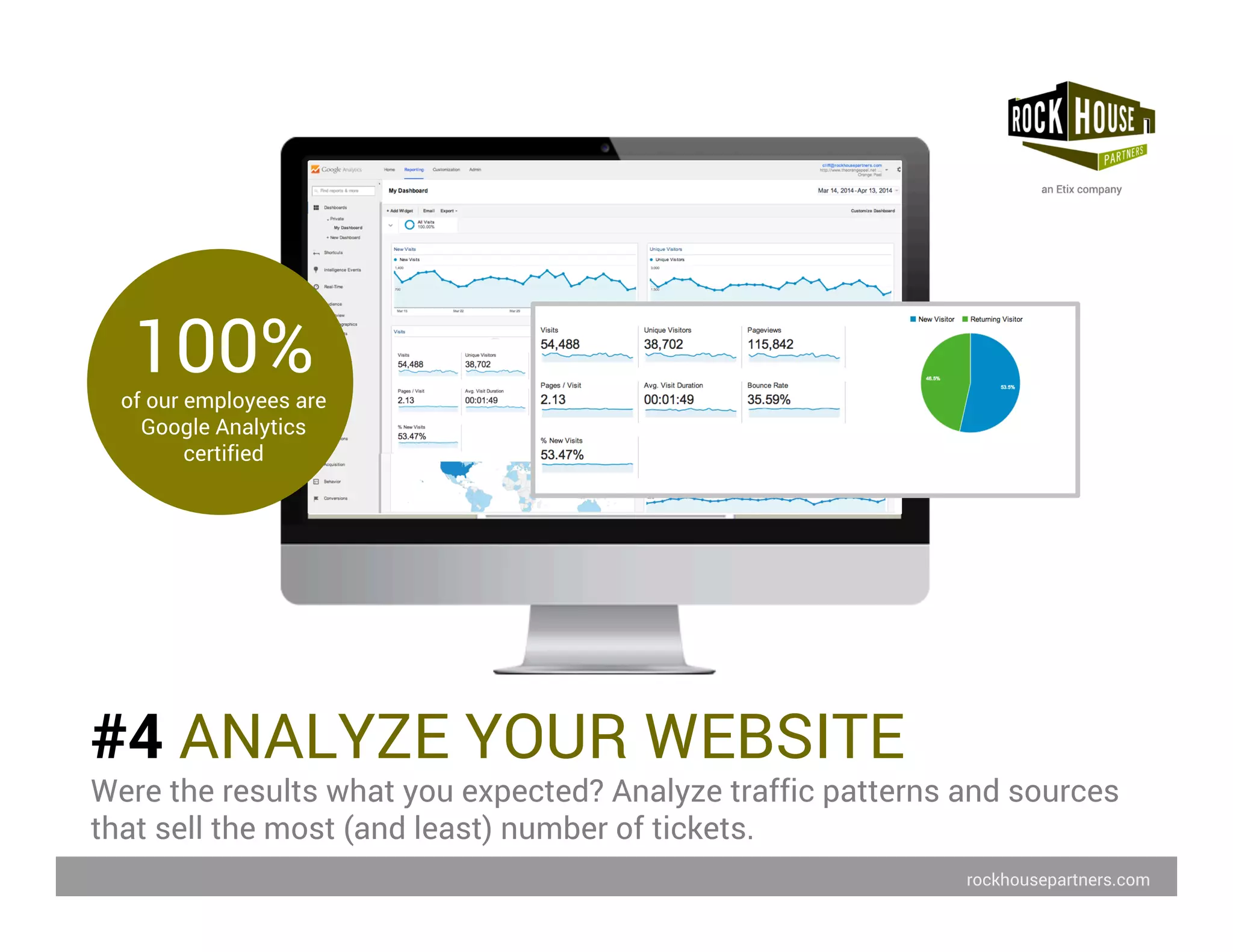 Optimizing-Your-Digital-Strategy | PDF