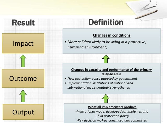 Results Monitoring Reporting 18 1 16