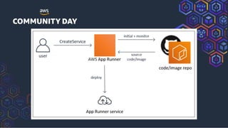 AppRunner DeepDive | PPT