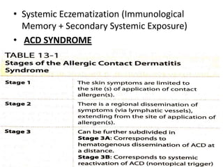 Acd by aseem | PPTX | Allergies | Diseases and Conditions