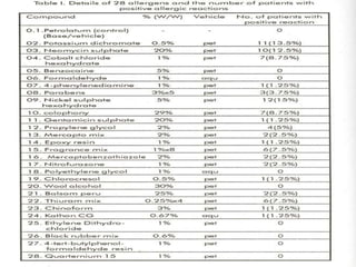 Acd by aseem | PPTX | Allergies | Diseases and Conditions