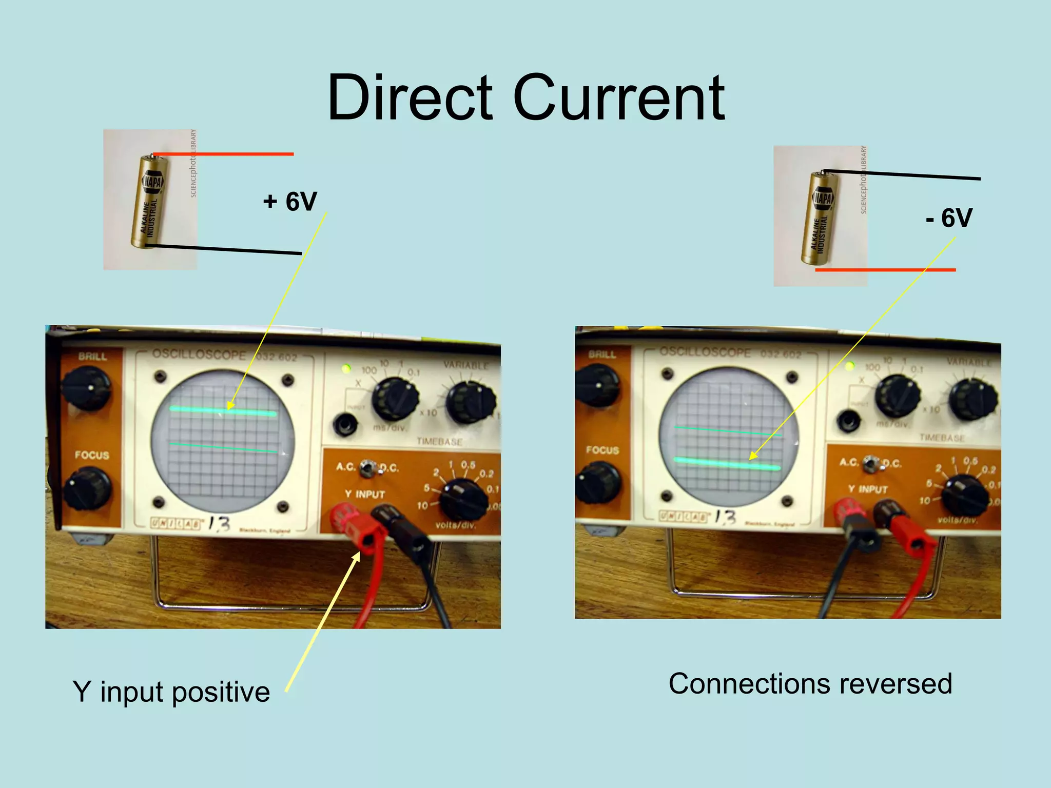 AC DC Electricity | PPT