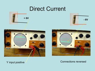 AC DC Electricity | PPT