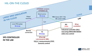 Detailed large-scale real-time HYPERSIM EMT simulation for transient stability assessment (TSA ...