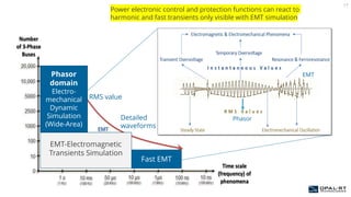 Detailed large-scale real-time HYPERSIM EMT simulation for transient stability assessment (TSA ...