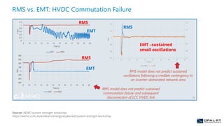 Detailed large-scale real-time HYPERSIM EMT simulation for transient stability assessment (TSA ...