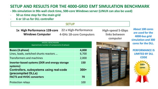Detailed Large Scale Real Time Hypersim Emt Simulation For Transient