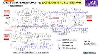 Detailed large-scale real-time HYPERSIM EMT simulation for transient stability assessment (TSA ...