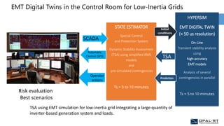 Detailed large-scale real-time HYPERSIM EMT simulation for transient stability assessment (TSA ...