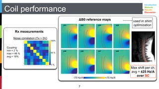 Integrated RF and Shim coils for MRI | PPTX