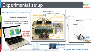 Integrated RF and Shim coils for MRI | PPTX