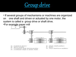 Ac dc drives | PPT