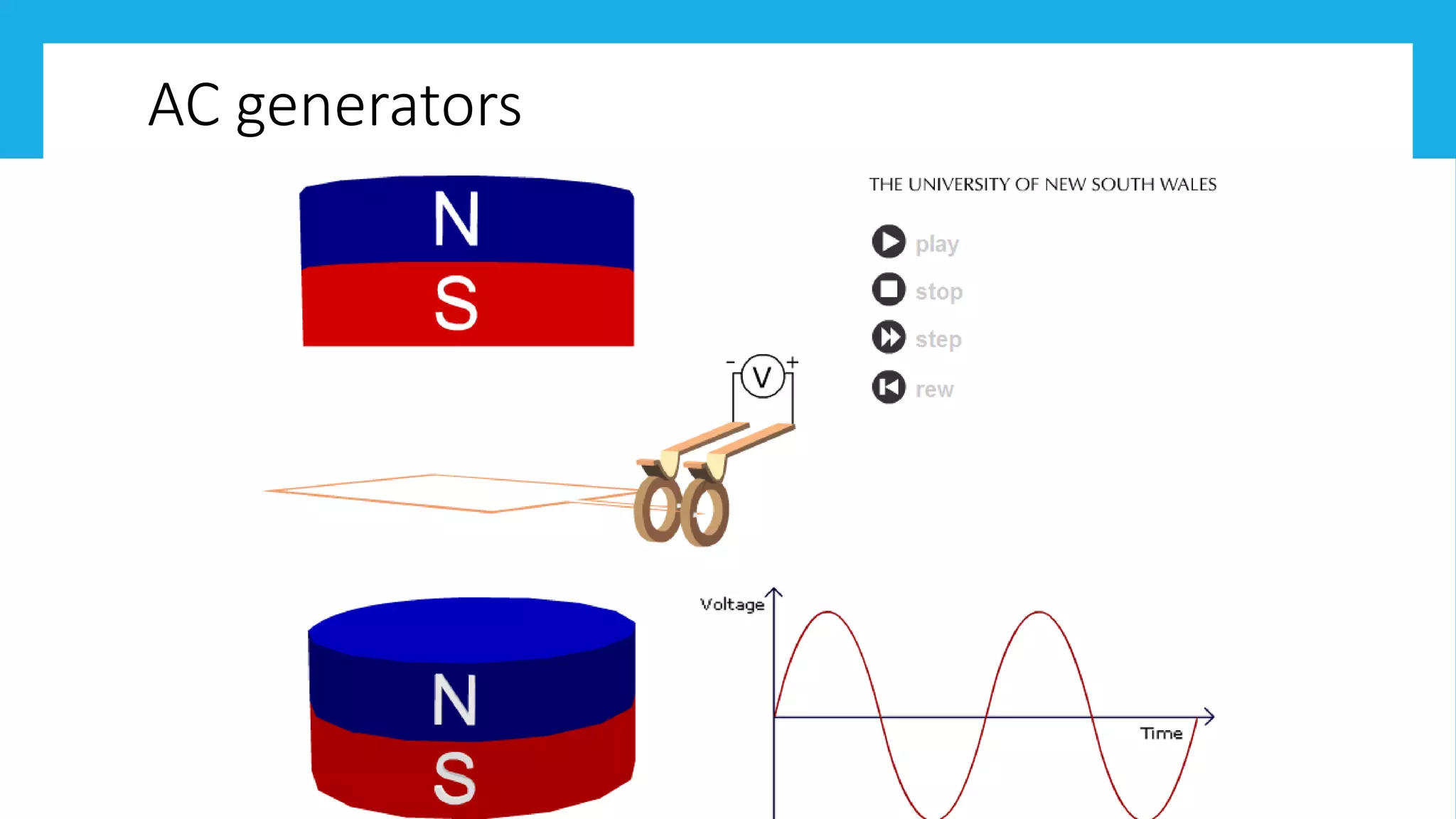 AC & DC Generators | PPTX