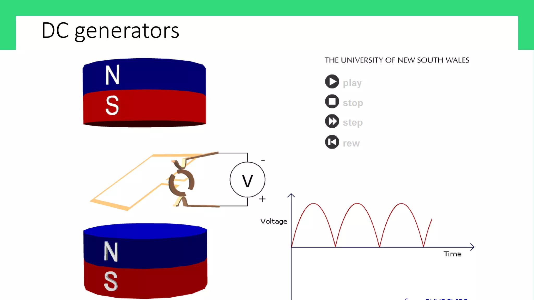 AC & DC Generators | PPTX