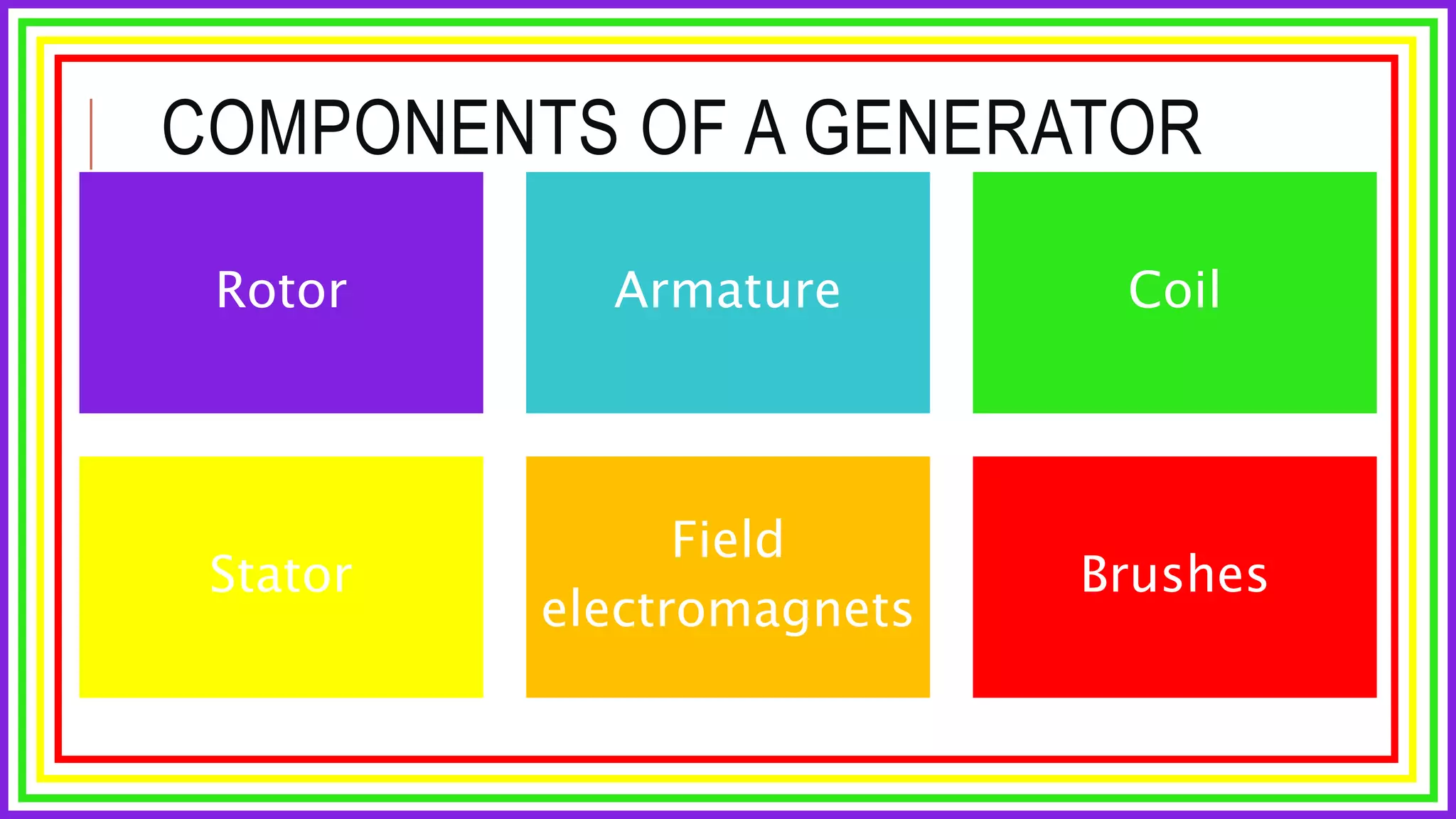 AC & DC Generators | PPTX