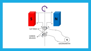 AC & DC Generators | PPTX
