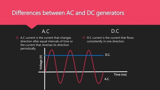 AC & DC Generators | PPTX | Radio Control | Hobbies & Interests