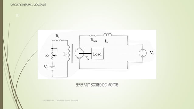 SEPARATELY EXCITED & SHUNT DC MACHINES | PPTX | Physics | Science