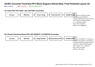 Advanced AC/DC Converter Front-End PFC Architectures with GaN and SiC ...