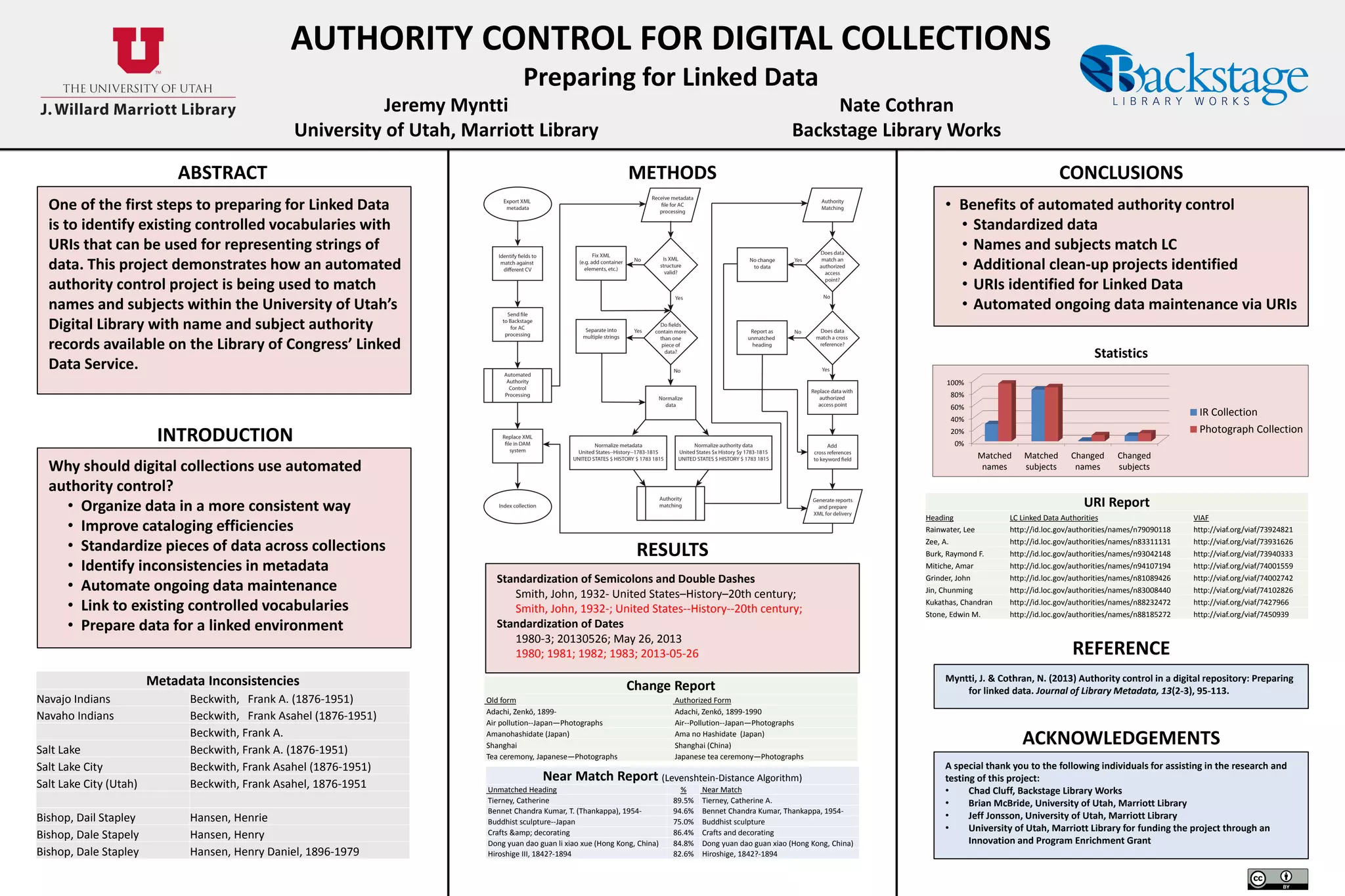 Authority Control for Digital Collections Poster | PDF | Databases ...