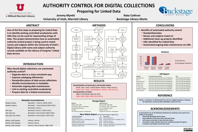 Authority Control for Digital Collections Poster | PDF | Databases ...
