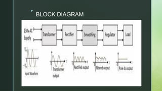 AC DC POWER SUPPLY BASIC ELECTRONICS.pptx