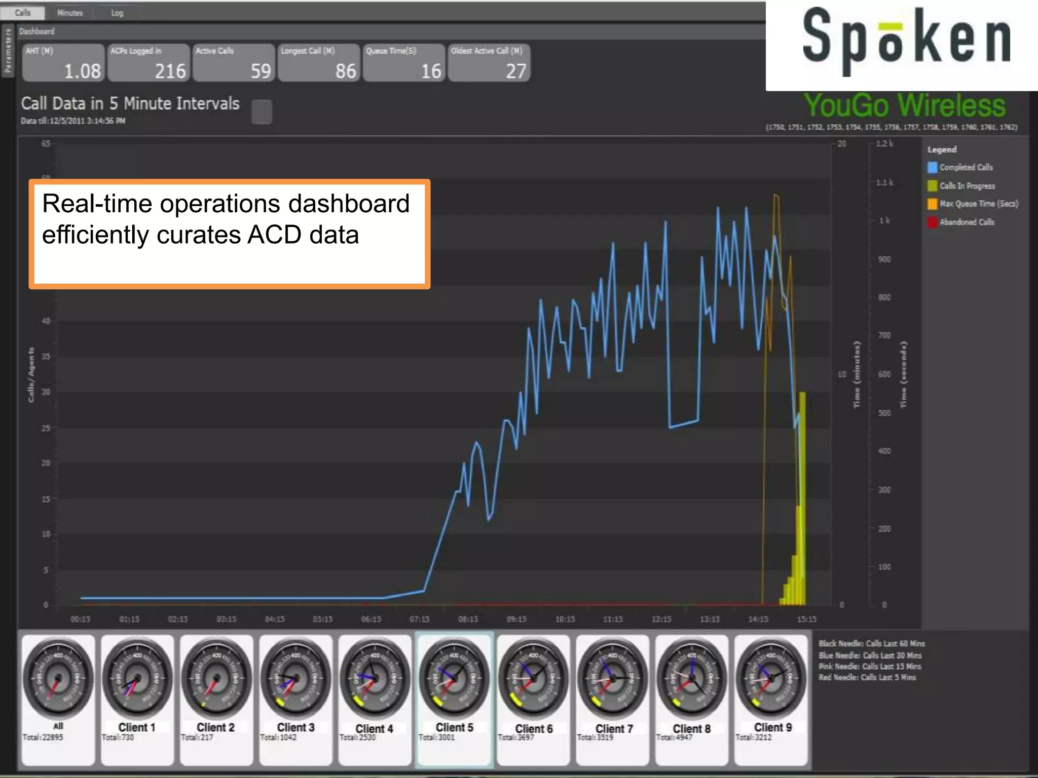 ACD Operations dashboard screen shots | PPTX