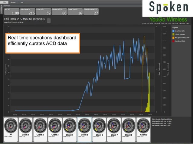 ACD Operations dashboard screen shots | PPTX