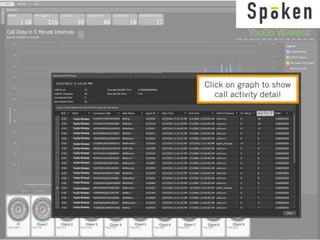 ACD Operations dashboard screen shots