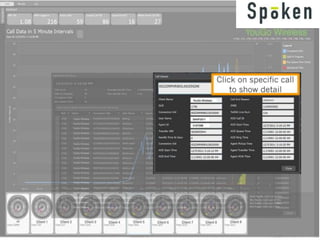 ACD Operations dashboard screen shots