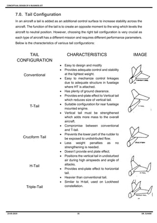 Aircraft Design Thesis Report | PDF