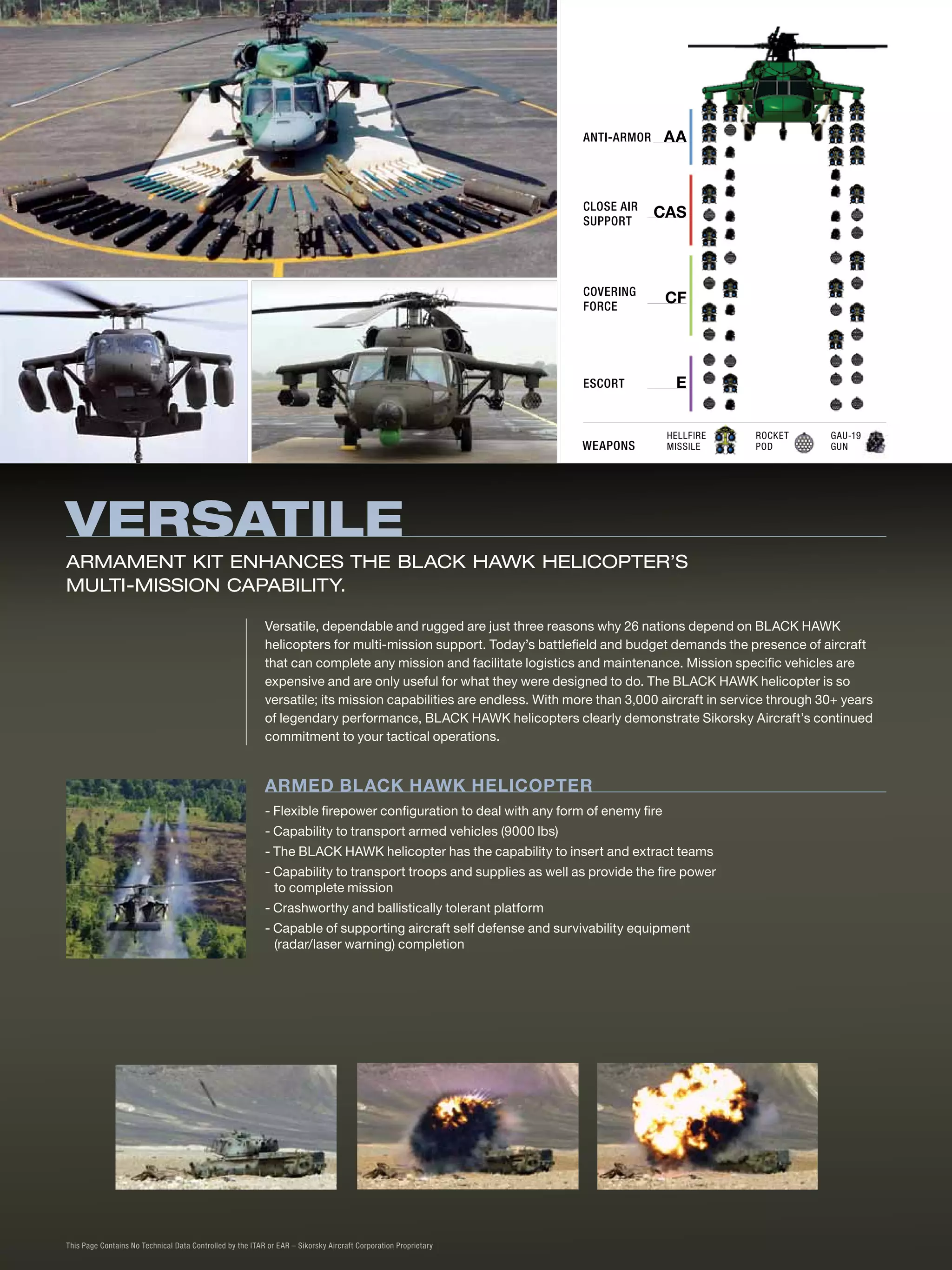 5200_BLACKHAWK_WeaponsKit_Bro | PDF | Arms & Ammunition | Sensitive Topics