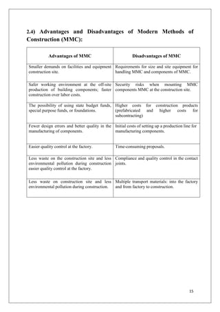ACD FINAL SEMINAR REPORT (1).docx