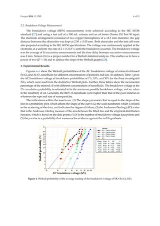 AC_Dielectric_Strength_of_Mineral_Oil-Based_Fe3O4 | PDF