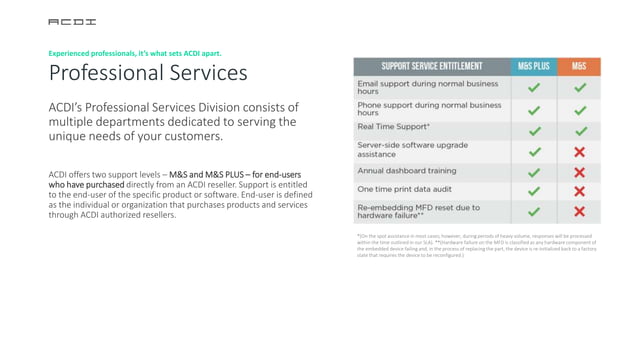 ACDI Overview | PPT