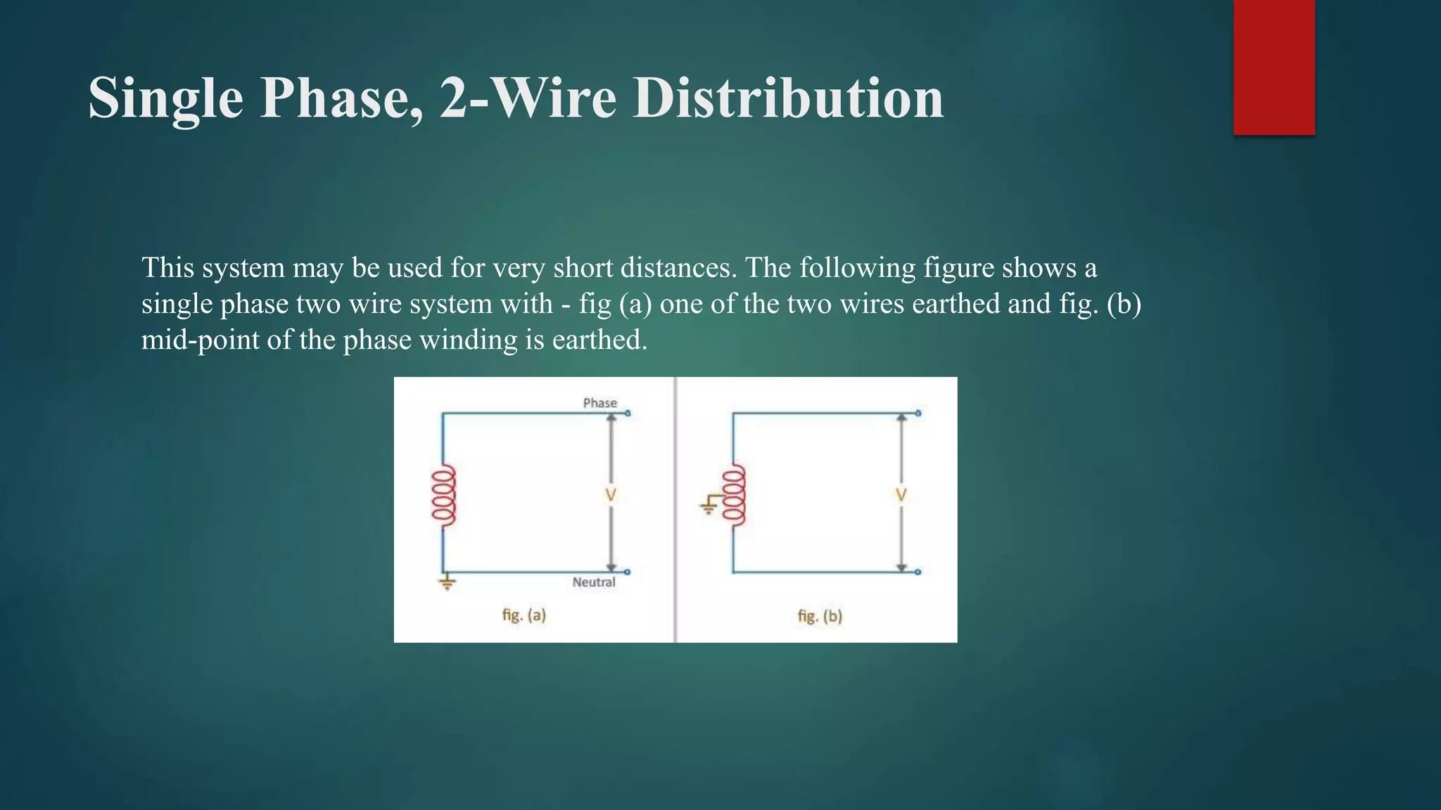 Ac distribution system | PPT