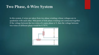 Ac distribution system | PPTX