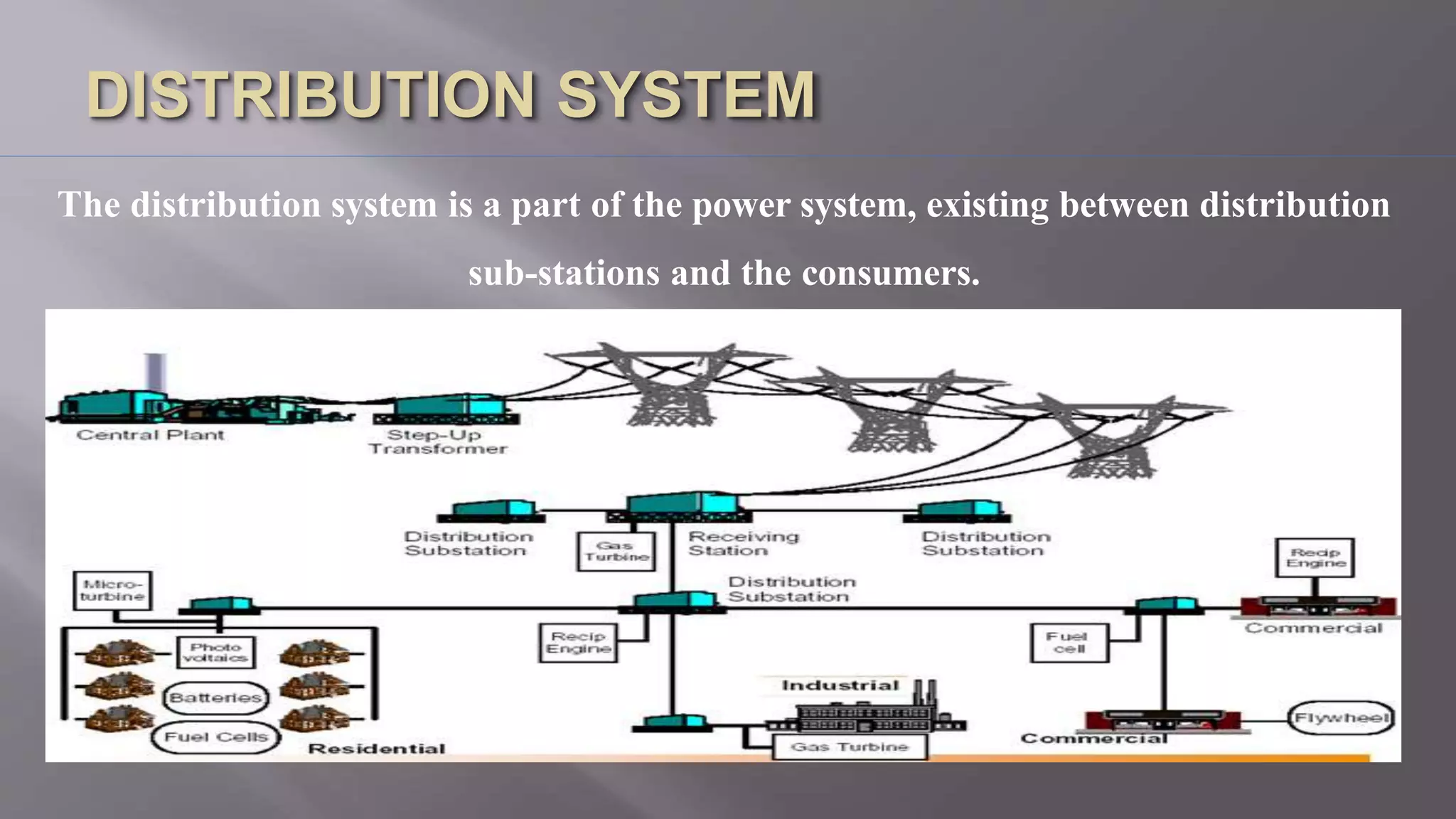 AC Distribution System - Generation Distribution and Transmission | PPTX