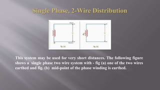 AC Distribution System - Generation Distribution and Transmission | PPTX