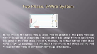 AC Distribution System - Generation Distribution and Transmission | PPTX
