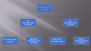 AC Distribution System - Generation Distribution and Transmission | PPTX