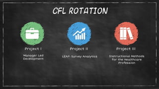 ACDP Presentation | PPT