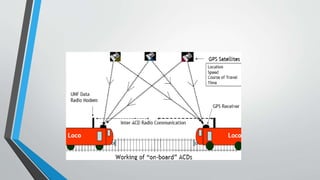 anti-collision device | PPTX