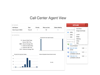 Acd queue & Hunt Groups | PPT
