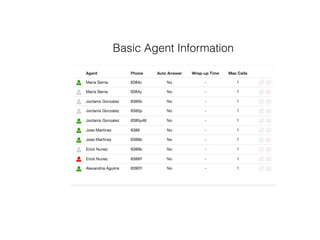 Acd queue & Hunt Groups | PPT