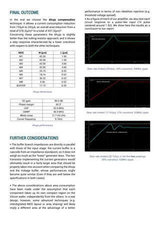 Analog Circuit Design - Miller Amplifier Compensation | PDF