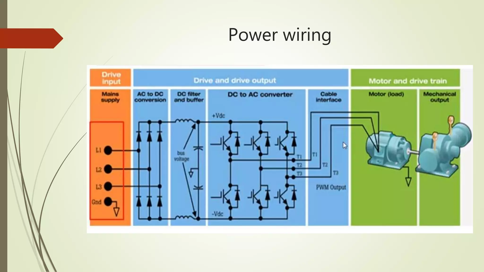 Ac drive basics | PPTX